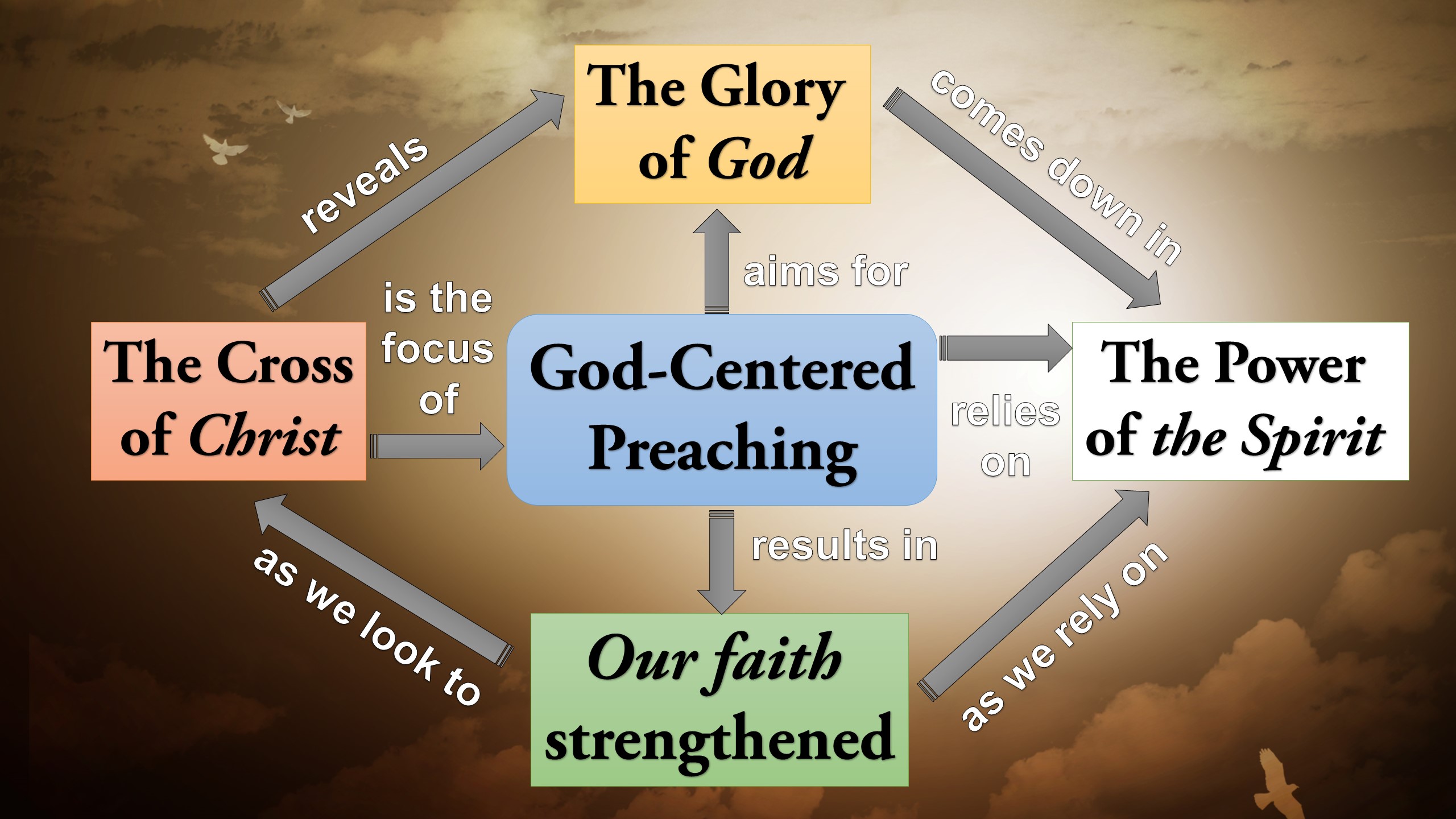God-Centered Preaching (and Listening) - Treasuring Christ PH